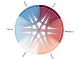 Chord Plotapi Docs