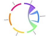 Chord Plotapi Docs