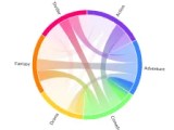 Chord Plotapi Docs
