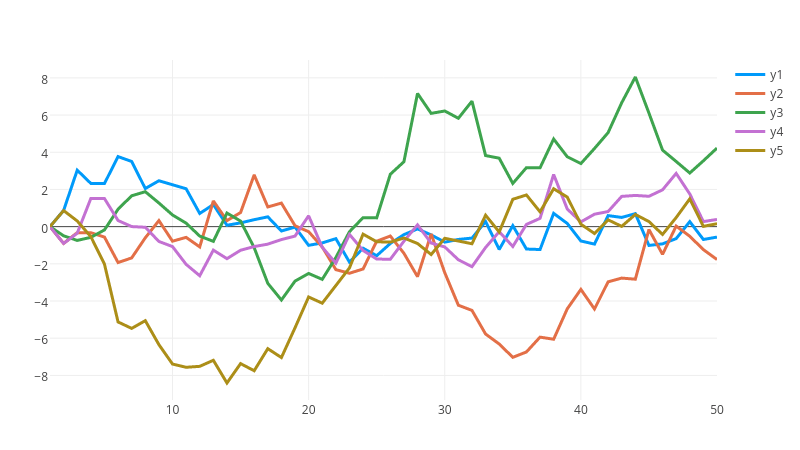 Plotlyjs Plots - Best Landscape Pictures in Mobile