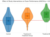Violin Plot Interactive Violin Plot Maker Better Than Excel Plotivy