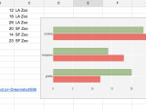 Make A Bar Chart Online With Chart Studio And Excel