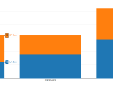 Make A Bar Chart Online With Chart Studio And Excel