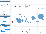 Bubble Charts