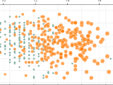 How To Make Multiple X Axes Plots In Chart Studio