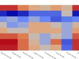 Make A Heatmap Online With Chart Studio And Excel