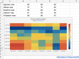 Make A Heatmap Online With Chart Studio And Excel