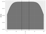 Geom Density Plotnine 0 15 3