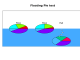 Display A Floating Pie Chart Floating Pie Plotrix