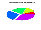 Display A Floating Pie Chart Floating Pie Plotrix