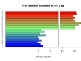 Display A Barplot With A Gap Missing Range On One Axis Gap Barplot