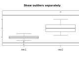 Display A Boxplot With A Gap Missing Range Gap Boxplot Plotrix