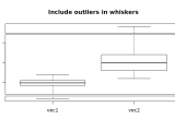 Display A Boxplot With A Gap Missing Range Gap Boxplot Plotrix