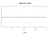 Display A Plot With One Or Two Gaps Missing Ranges On One Axis Gap