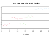Display A Plot With One Or Two Gaps Missing Ranges On One Axis Gap