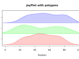 Display A Series Of Density Curves Joyplot Plotrix