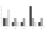 Plot A Multiple Histogram As A Barplot Multhist Plotrix