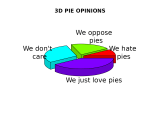 Display A 3d Pie Chart Pie3d Plotrix
