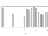 Scatterplot With Histogram Like Bars Ploth Plotrix