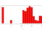 Scatterplot With Histogram Like Bars Ploth Plotrix