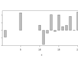 Scatterplot With Histogram Like Bars Ploth Plotrix