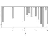 Scatterplot With Histogram Like Bars Ploth Plotrix