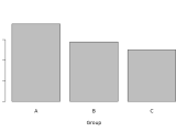 Scatterplot With Histogram Like Bars Ploth Plotrix