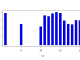 Scatterplot With Histogram Like Bars Ploth Plotrix
