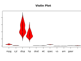Display A Violin Plot Violin Plot Plotrix