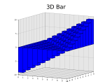 Draw 3d Plots Plotter Developer S Guide