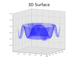 Draw 3d Plots Plotter Developer S Guide