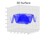 Draw 3d Plots Plotter Developer S Guide