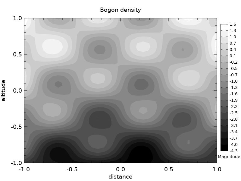 Plplot Home Page Main - Gradient Designs - Incredible High Resolution Collection