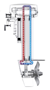 Pancake axial-flux motor powers new Propel electric outboard - Plugboats