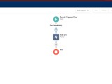 Salesforce To Wordpress Wp Data Sync Using Workflow Automation