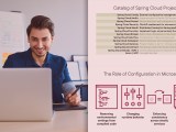 Java Microservices With Spring Cloud Developing Services