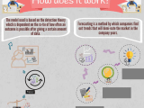 Prediction Vs Forecasting All You Need To Know Pluto7