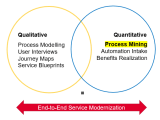 Why Process Mining