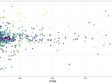 Rnaseq Differential Expression Visualization Griffith Lab