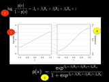 Maximum Likelihood Estimate And Logistic Regression Simplified Pavan