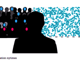 Build A Neural Net To Solve Exclusive Or Xor Problem Pavan Mirla