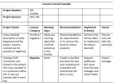 Lessons Learned In Project Management Pm Study Circle