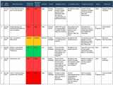 What Is Risk Register Example Sample Included Pm Study Circle