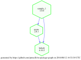 Github Pmuellr Ns Package Graph Visualize Packages Used In An N