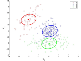 5 Discriminant Analysis Statistics And Machine Learning