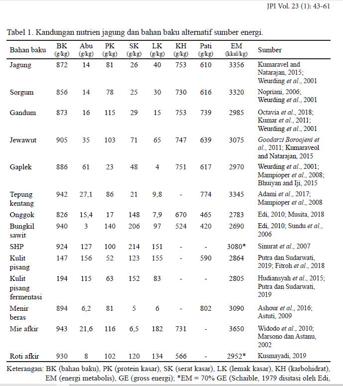 Kandungan Nutrisi Roti Afkir - Abhicandra Adelardo