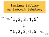 Javascript Array Join Podstawyjs