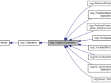 Openscenegraph Osg Graphicsoperation Struct Reference