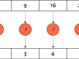 Higher Order Function Poiemaweb