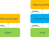 Array Poiemaweb